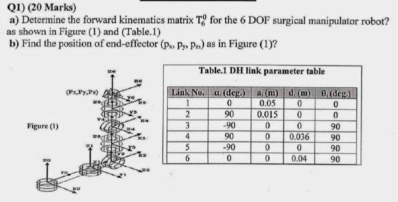 Q1) (20 Marks) a) Determine the forward kinematics matrix T6^0 for the ...
