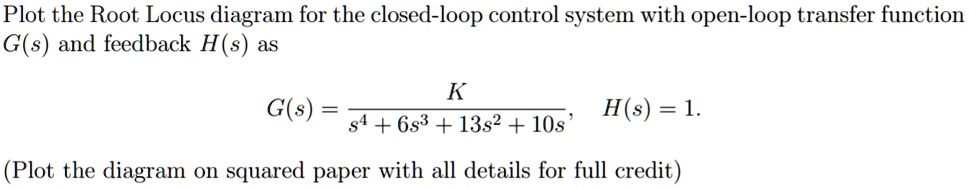 Solved Plot The Root Locus Diagram For The Closed Loop Control System