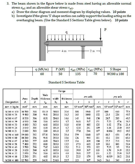 SOLVED: Text: PLEASE SOLVE QUICKLY AND ONE BY ONE The beam shown in the ...