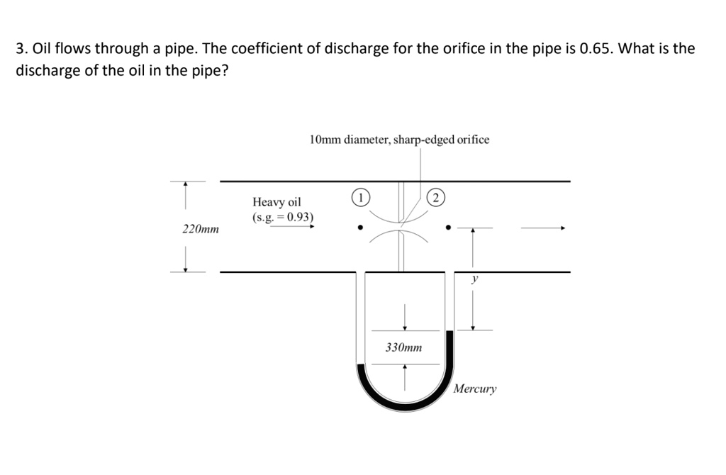 VIDEO solution: Oil flows through a pipe. The coefficient of discharge ...