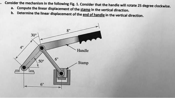 - Consider the mechanism in the following Fig. 1. Consider that the ...
