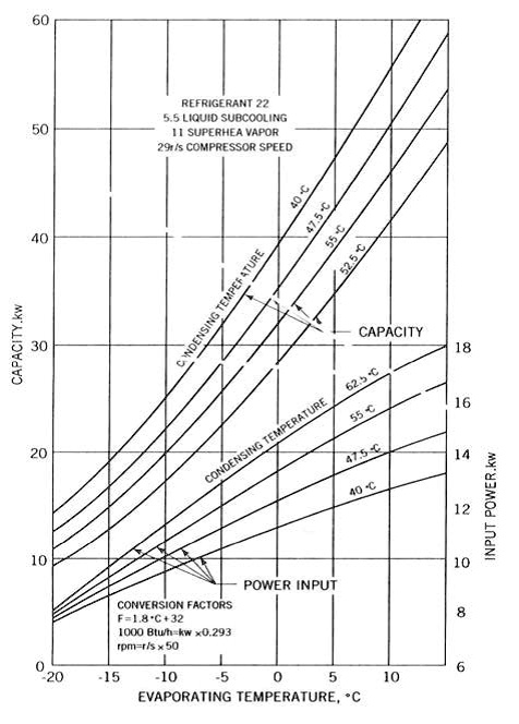 SOLVED: Fig. 1 shows typical capacity and power input curves for a ...