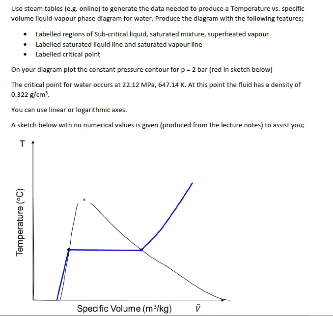 SOLVED: Use steam tables (e.g., online) to generate the data needed to ...