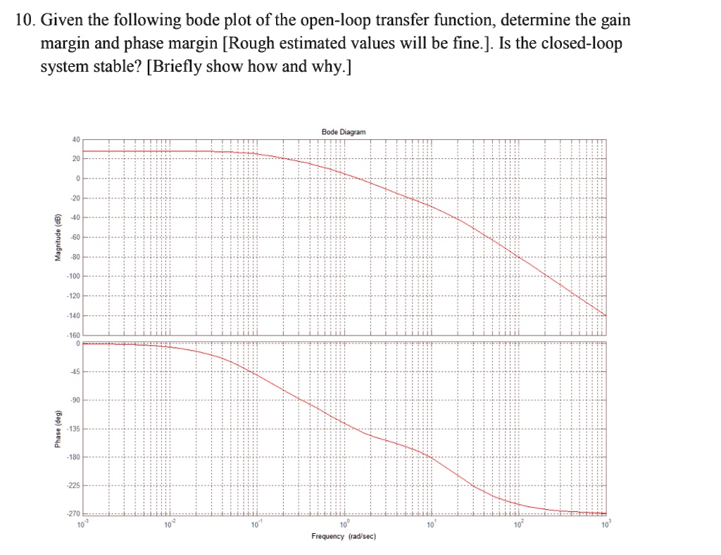 10 Given The Following Bode Plot Of The Open Loop Transfer Function Determine The Gain Margin