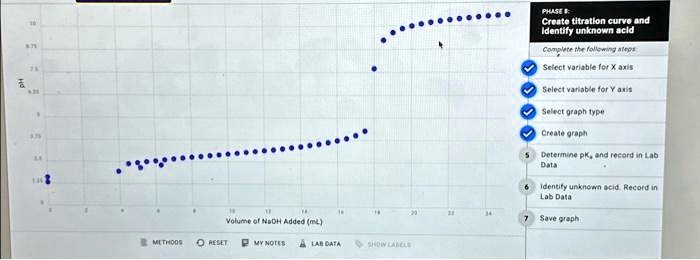 SOLVED: Texts: 1. Determine pKa and identify unknown acid. 2. PHASES ...