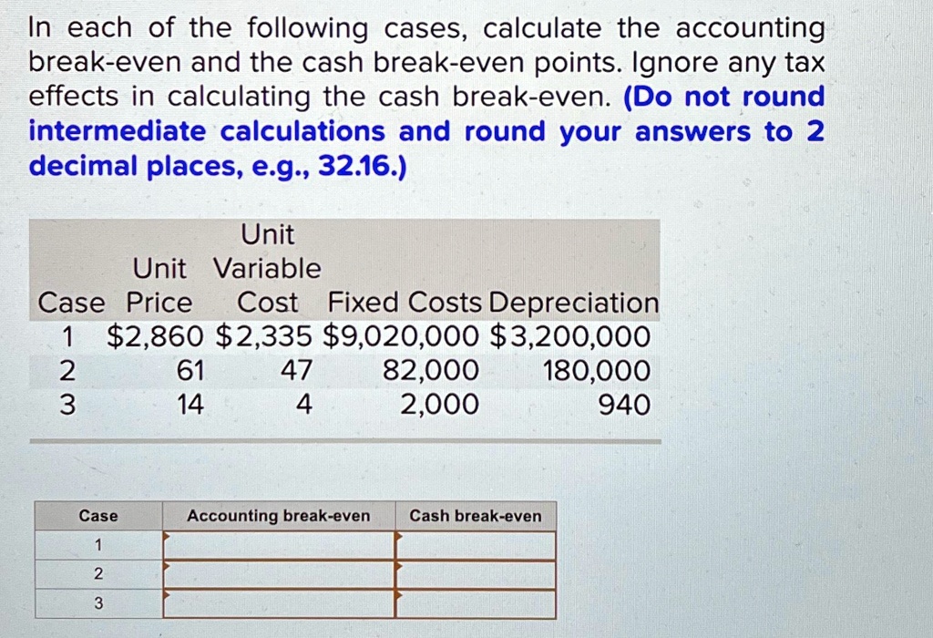 SOLVED: In each of the following cases, calculate the accounting break ...