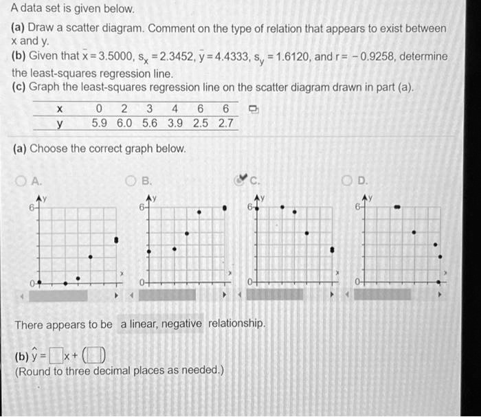 SOLVED: A data set is given below: (a) Draw a scatter diagram. Comment on the type of relation ...