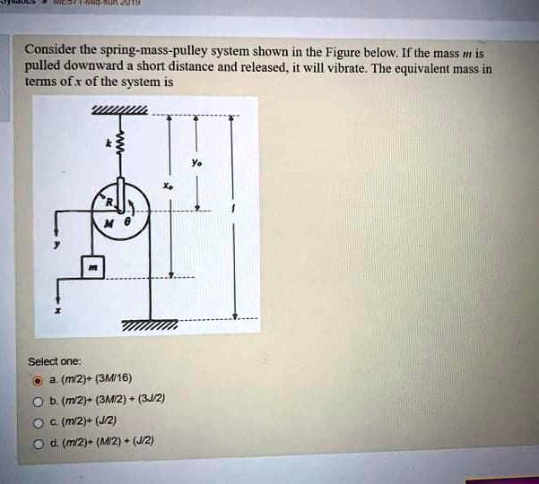 SOLVED: Consider the spring-mass-pulley system shown in the Figure ...
