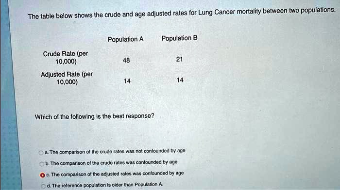 Solved Please Help Explain And Answer This Epidemiology Question