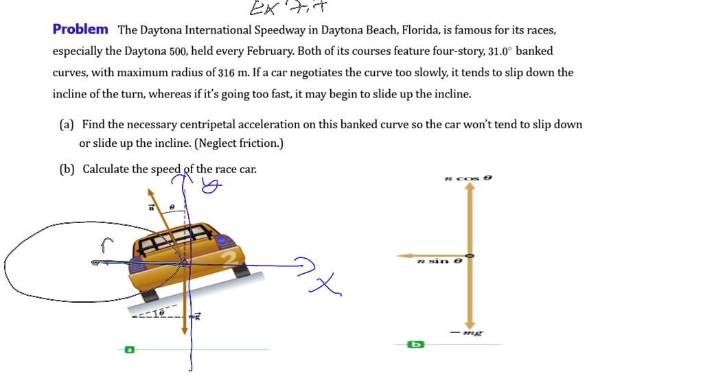 Problem: The Daytona International Speedway in Daytona Beach, Florida ...