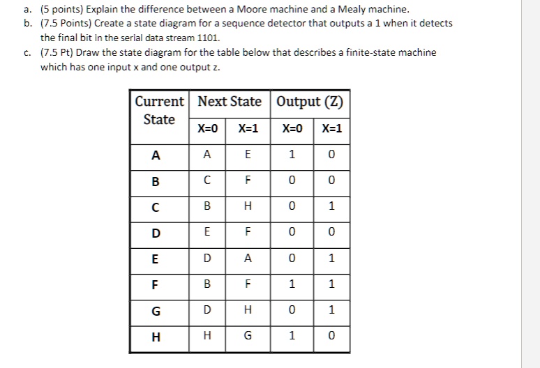 a. (5 points) Explain the difference between a Moore machine and a Mealy machine. b. (7.5 Points ...