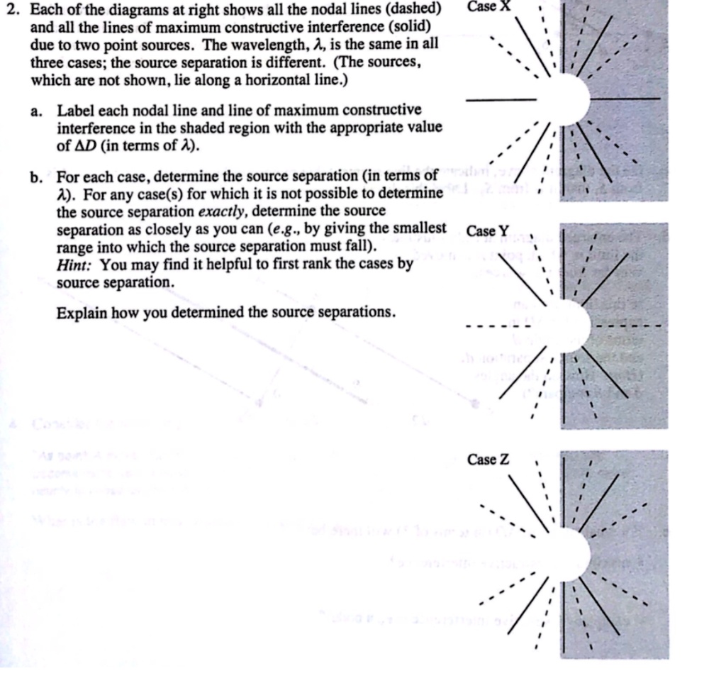 SOLVED: 2.0 Each of the diagrams at right shows all the nodal lines ...
