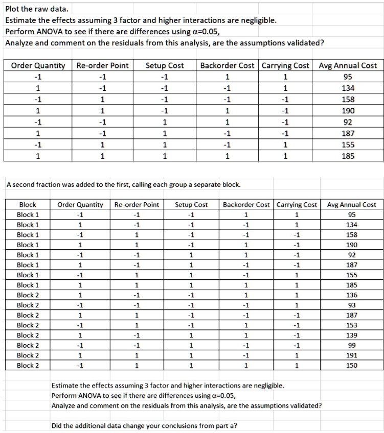 plot the raw data estimate the effects assuming 3 factor and higher ...