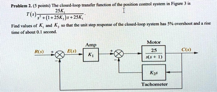 Problem 2. (5 points) The closed-loop transfer function of the position ...