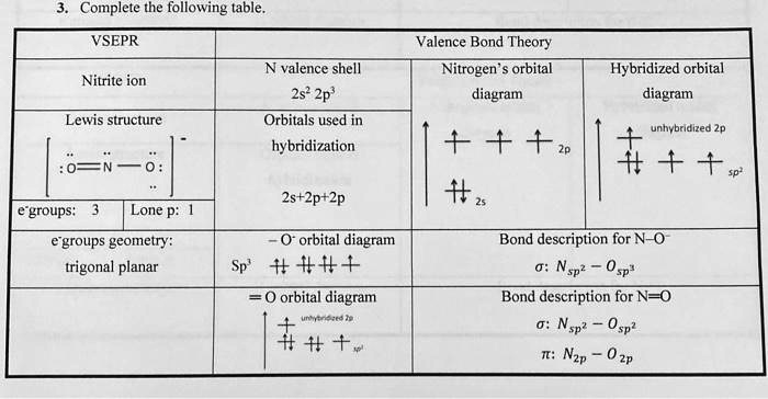complete the following table vsepr valence bond theory nitrogen orbital ...