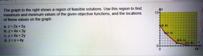 SOLVED: The graph t0 the right shows region of feasible solutions Use ...
