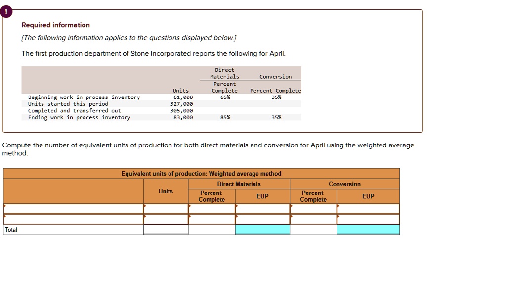 SOLVED: Equivalent units of production: Weighted average method Direct ...