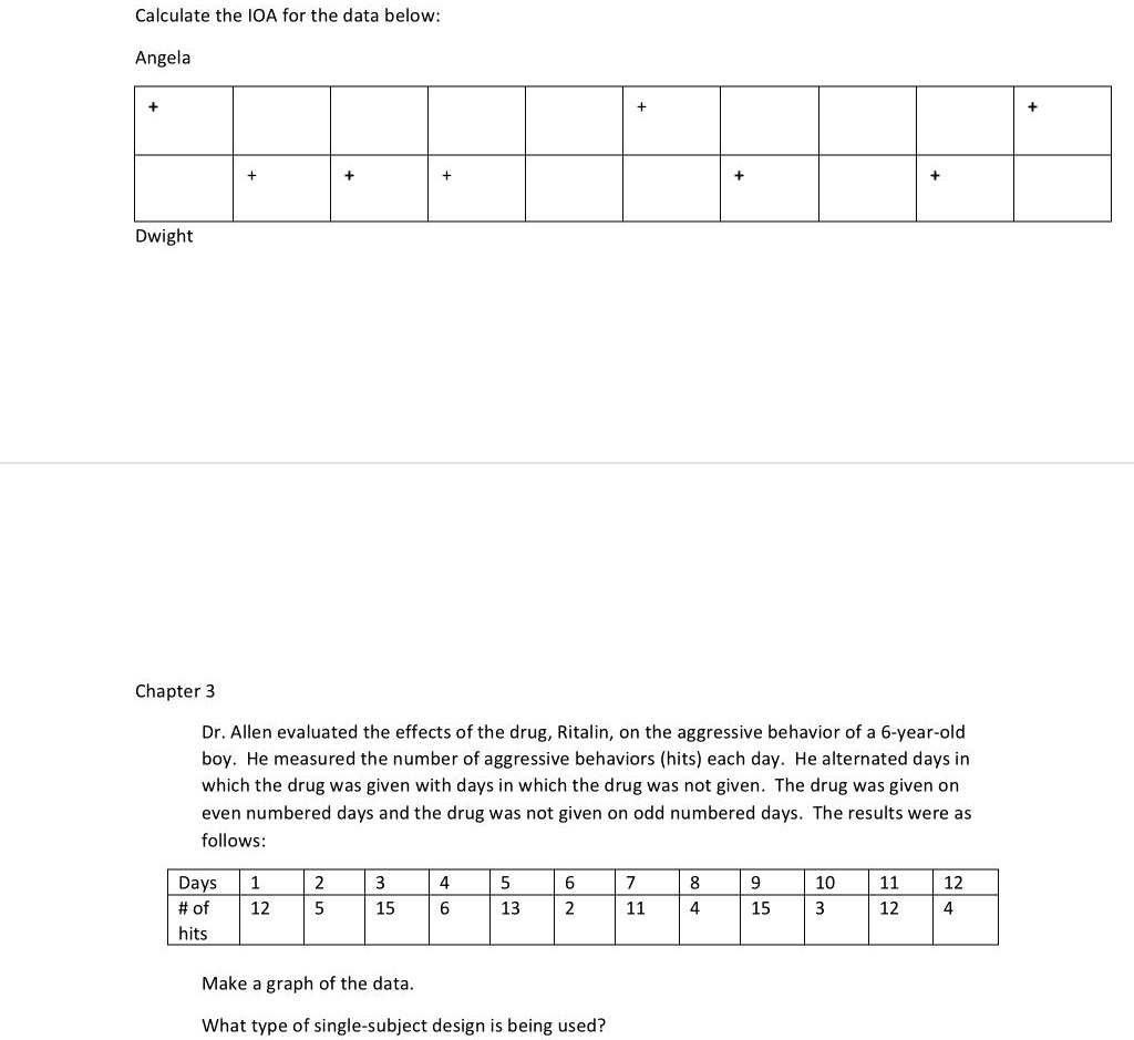 Calculate the IOA for the data below: Angela + Dwight ...