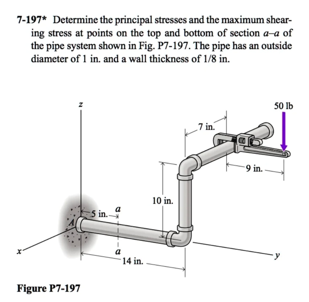 [GET ANSWER] 7-197* Determine the principal stresses and the maximum ...