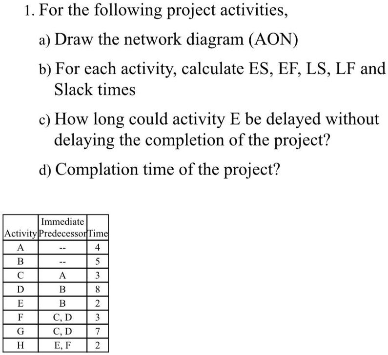 1. For the following project activities, a) Draw the network diagram ...