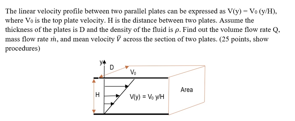 SOLVED: The linear velocity profile between two parallel plates can be ...