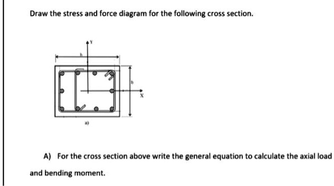 SOLVED: Draw the stress and force diagram for the following cross ...