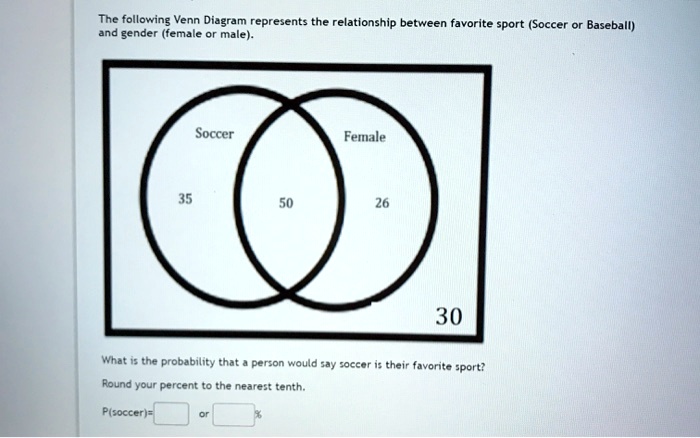 The following venn diagram represents the relationship...