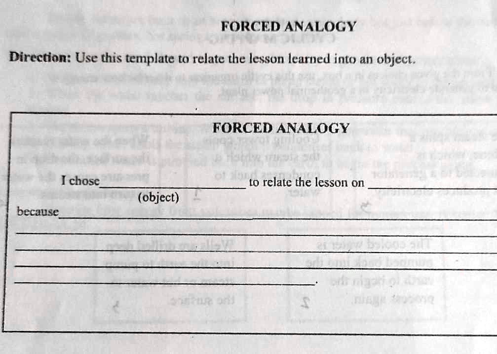 SOLVED: FORCED ANALOGY Direction: Use this template to relate the ...
