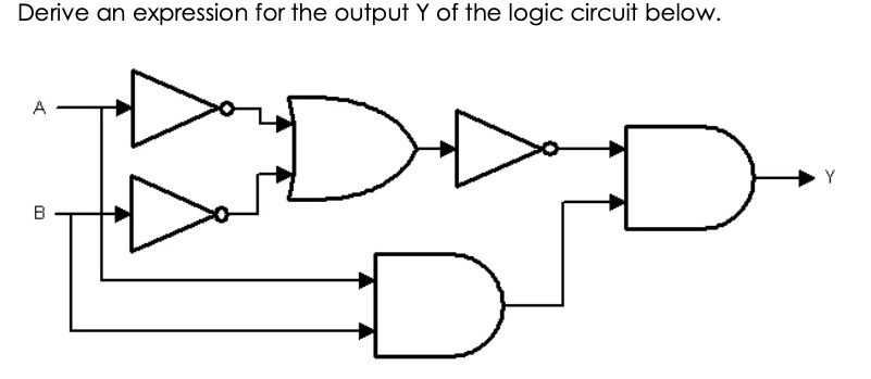 SOLVED: Derive an expression for the output Y of the logic circuit below
