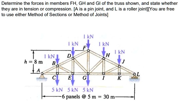 Determine the forces in members FH, GH and GI of the truss shown, and ...