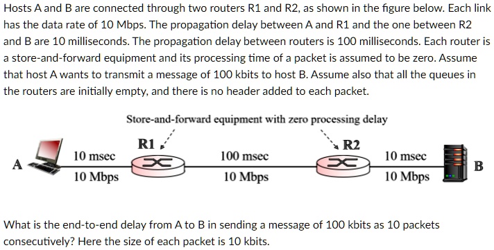 Hosts A and B are connected through two routers R1 and R2, as shown in the figure below. Each ...
