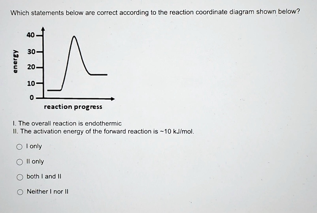 SOLVED: Which statements below are correct according to the reaction coordinate diagram shown ...
