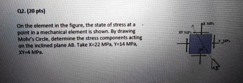 SOLVED: 'Mechanics of materials MA(20 pts) Omithe element in the figure,the state of stress at a ...