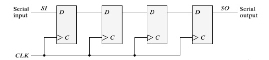 SOLVED: The content of a 4-bit register shown below is initially 0101. The register is shifted ...