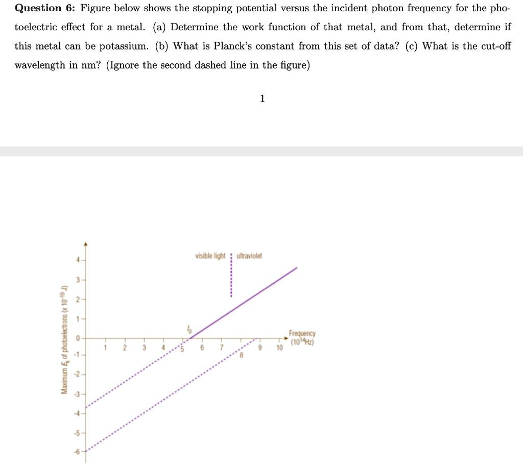 SOLVED: Question 6: The figure below shows the stopping potential ...
