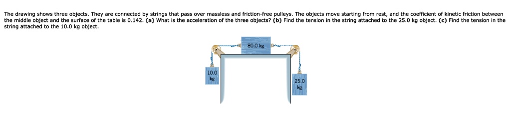 Tne drawing shows three objects. They are connected by strings that ... Tne drawing shows three objects. They are connected by strings that ...