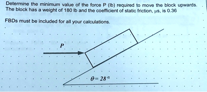 Solved Determine The Minimum Value Of The Force P Ib Required To