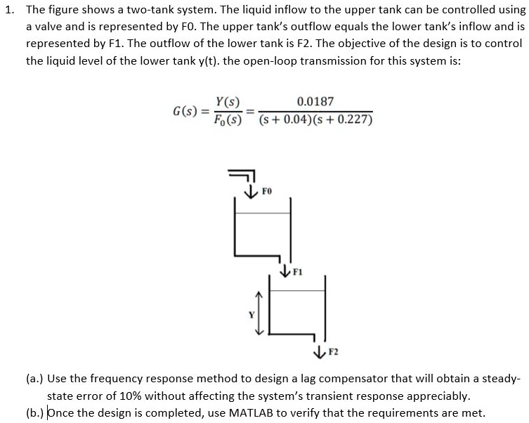 SOLVED: The figure shows a two-tank system. The liquid inflow to the upper tank can be ...