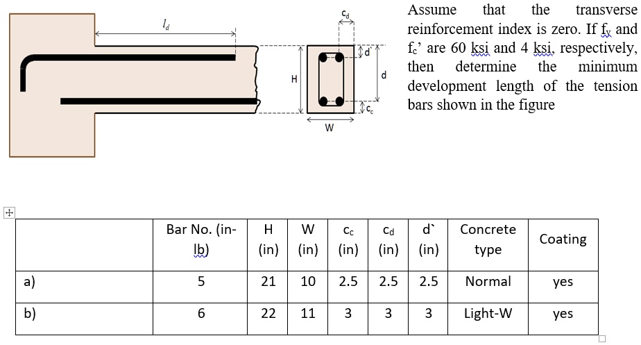 SOLVED: Assume that the transverse lateral reinforcement index is zero ...