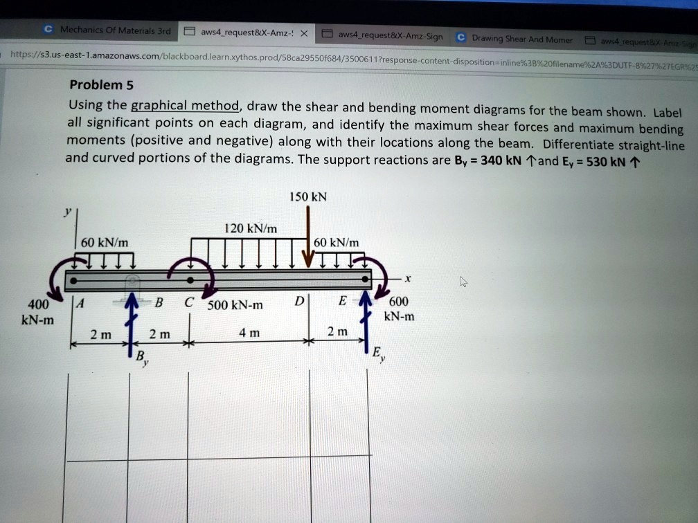 SOLVED: CMechanics Of Materials 3rd aws4request X-Amz aws4request X-Amz-SignCDrawing Shear And ...