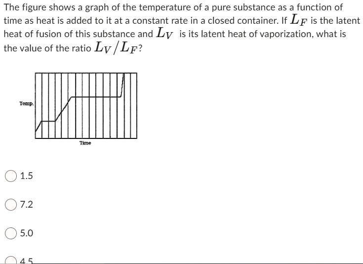 The figure shows a graph of the temperature of a pure...