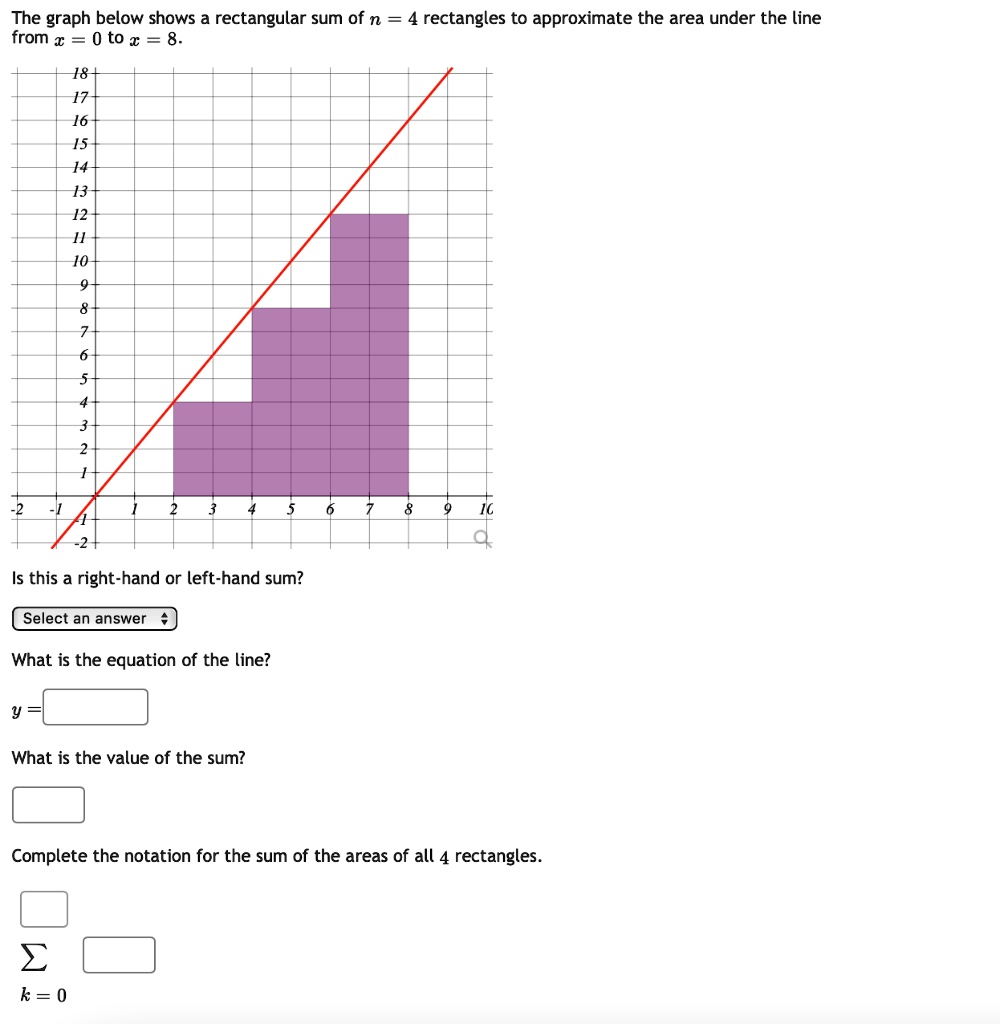 SOLVED: The graph below shows a rectangular sum of n = 4 rectangles to approximate the area ...