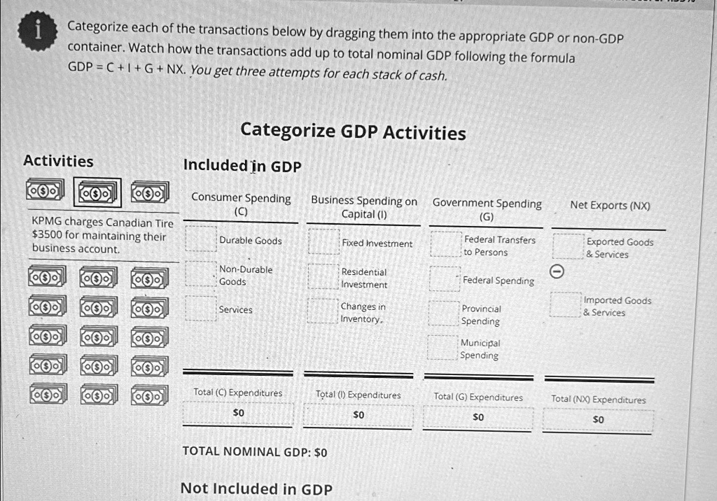 Categorize each of the transactions below by dragging them into the ...