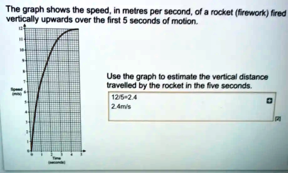 The graph shows the speed, in metres per second, of a rocket (firework ...