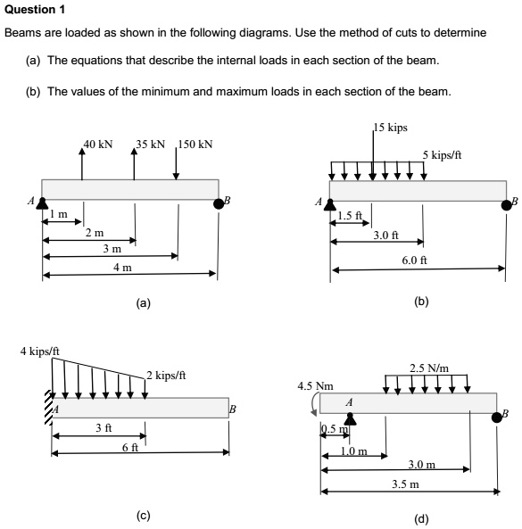 Question 1 Beams are loaded as shown in the following diagrams. Use the ...