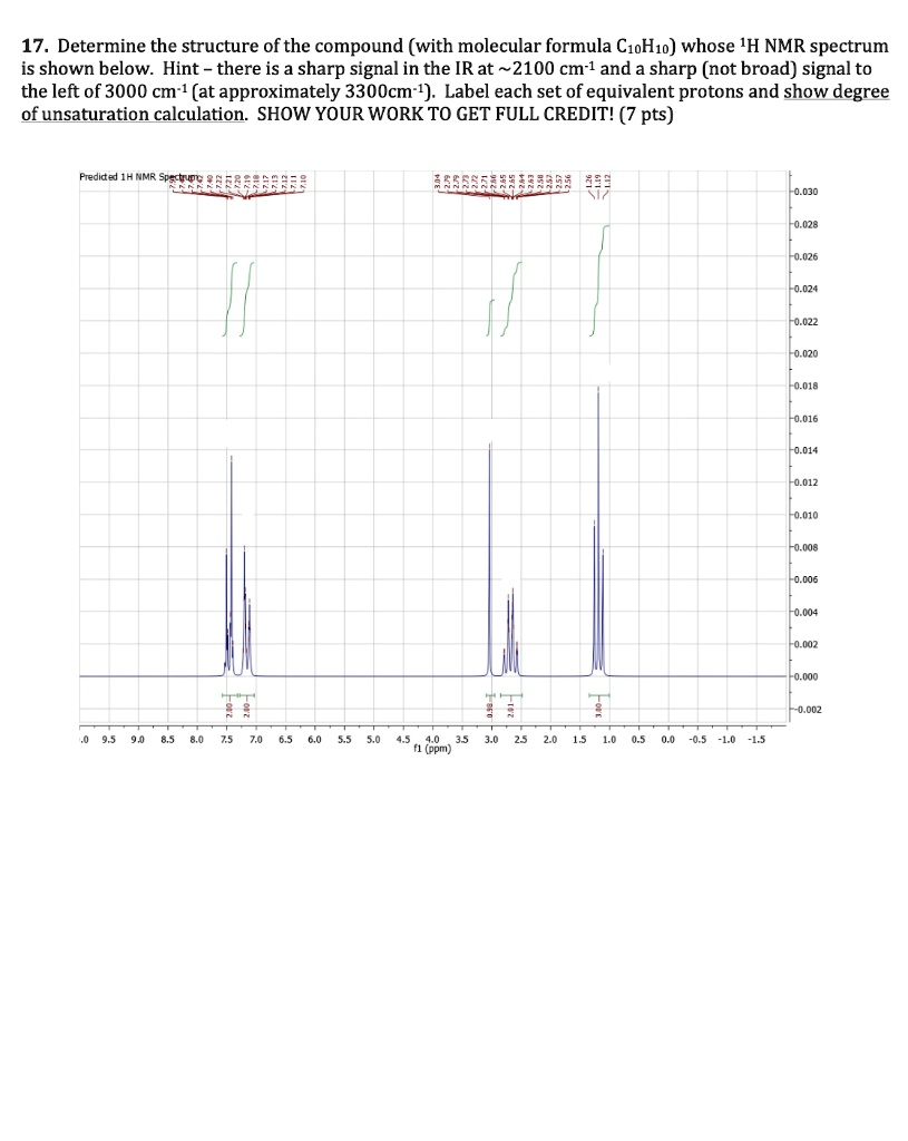 17 determine the structure of the compound with molecular formula cioh1 whose ih nmr spectrum is ...