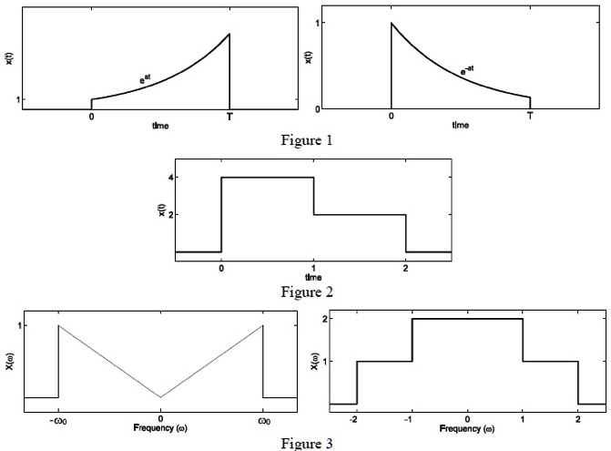 SOLVED: 1. Calculate the Fourier Transforms of the signals shown in ... SOLVED: 1. Calculate the Fourier Transforms of the signals shown in ...