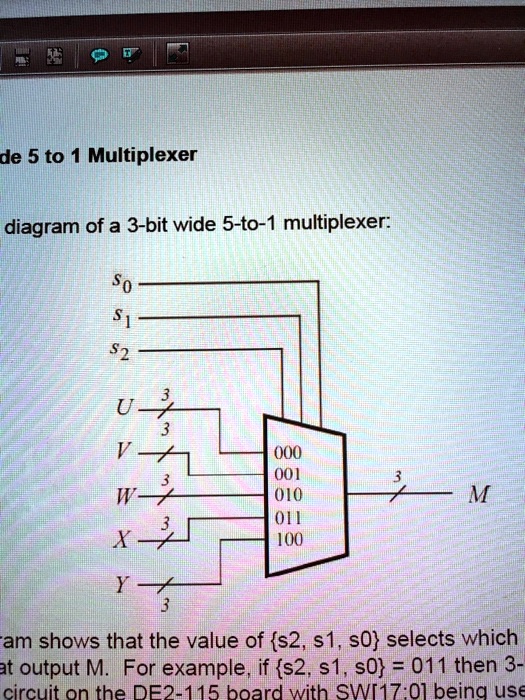 Solved Write A Verilog Code For A 3 Bit 5 To 1 Mux And Write A Test Bench To Test It Diagram