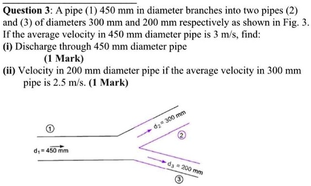 Question 3: A pipe (1) 450 mm in diameter branches into two...