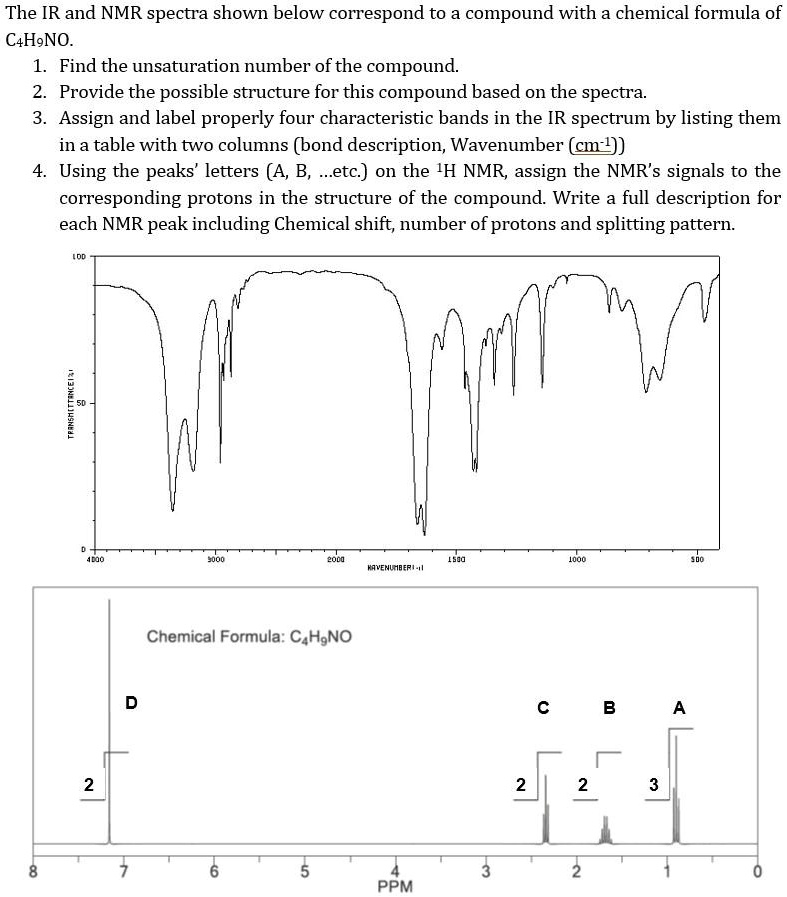 The IR and NMR spectra shown below correspond to a compound with a ...